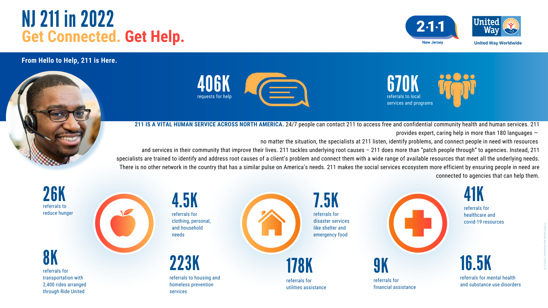 Our Impact | NJ 2-1-1 Partnership